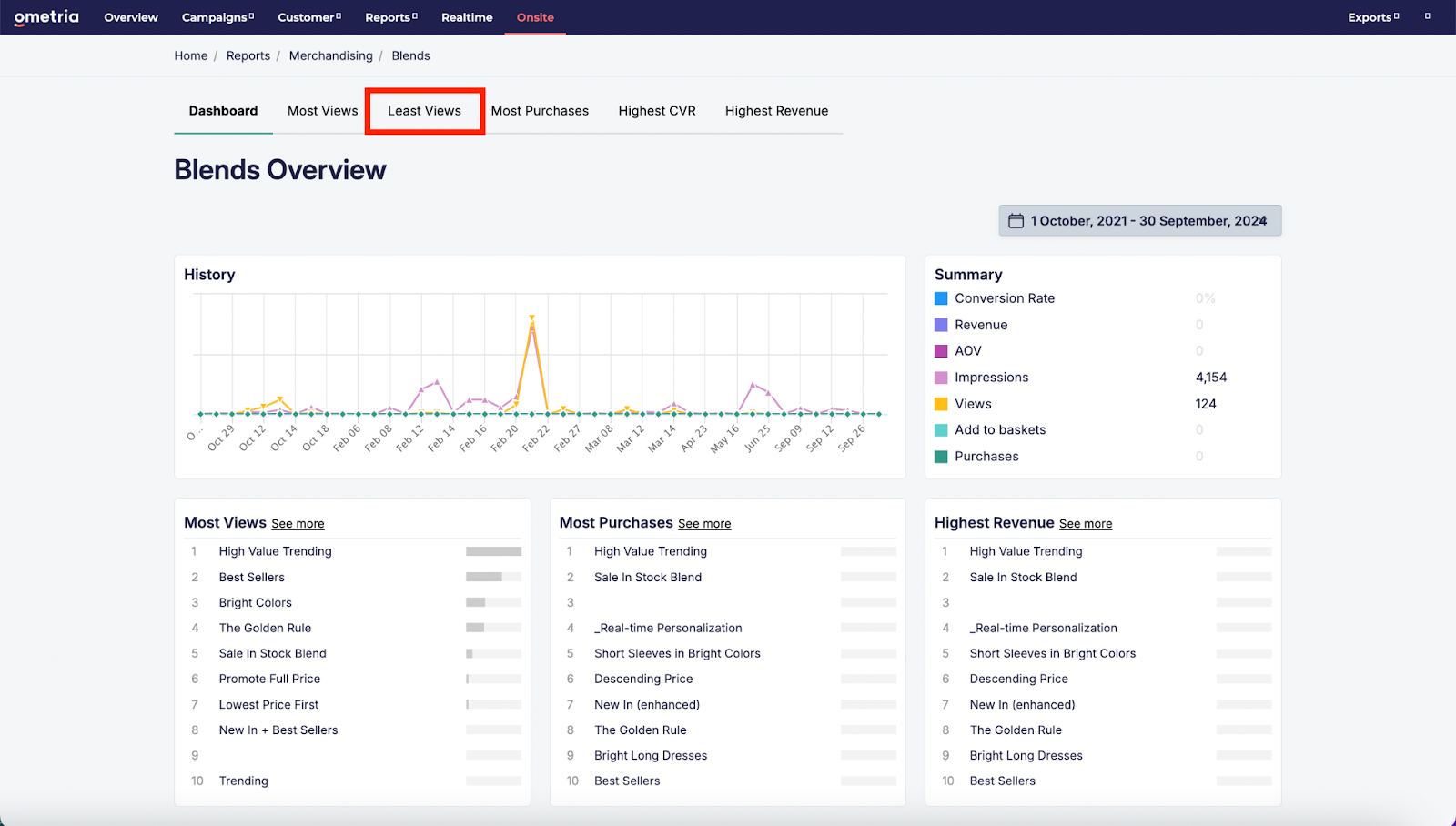 Merchandising reports – Ometria Help Centre