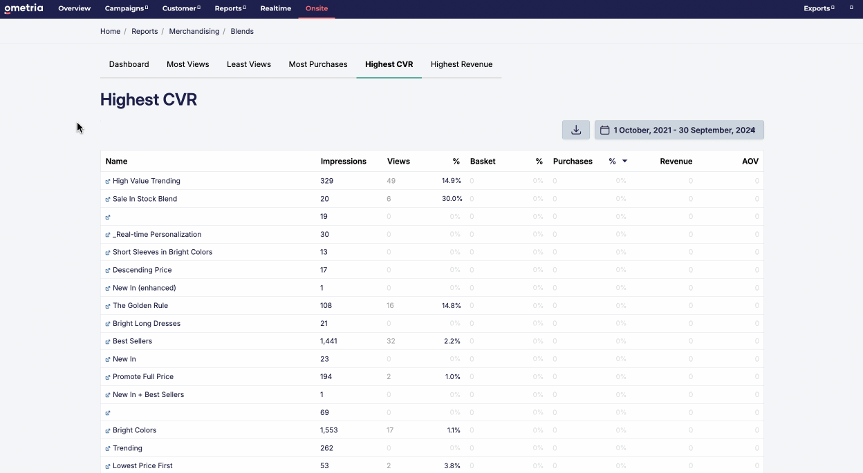 Merchandising reports – Ometria Help Centre