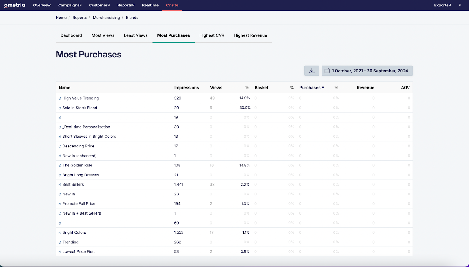 Merchandising reports – Ometria Help Centre