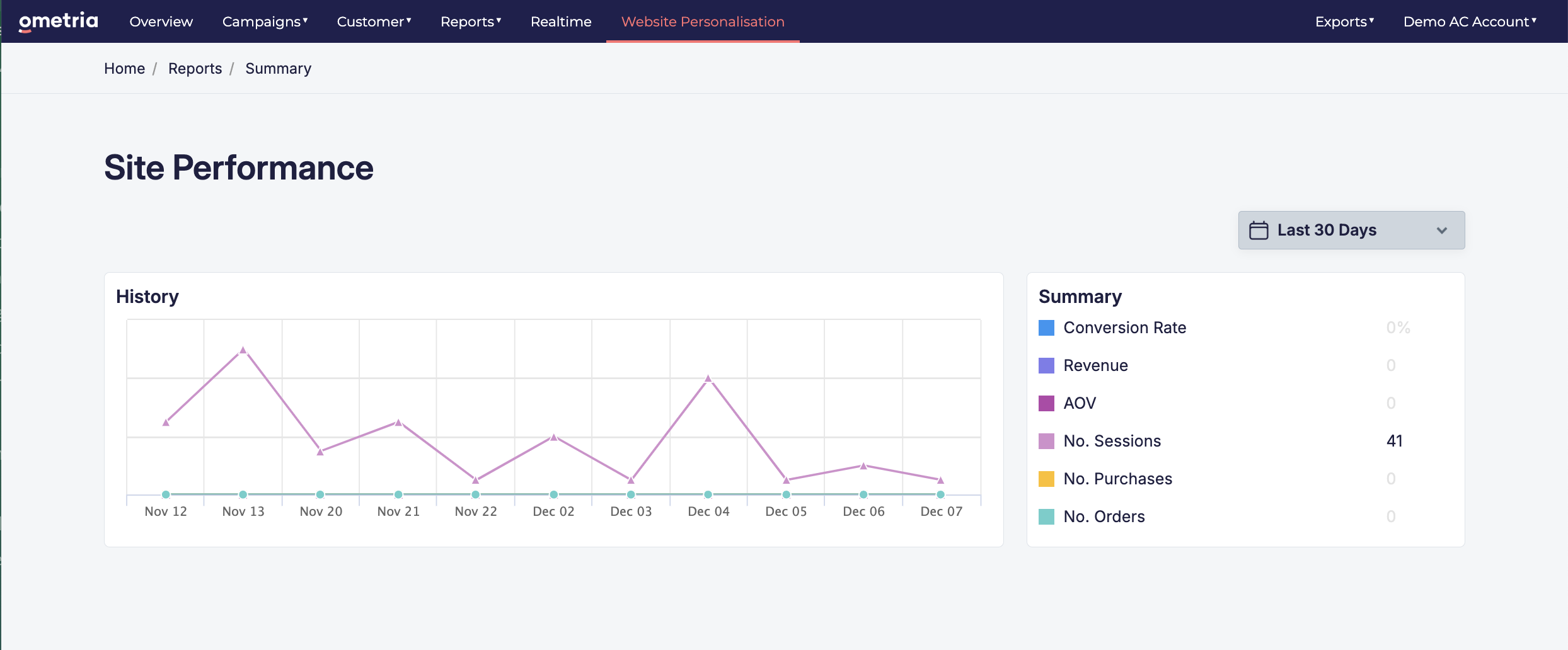 Site performance report – Ometria Help Centre