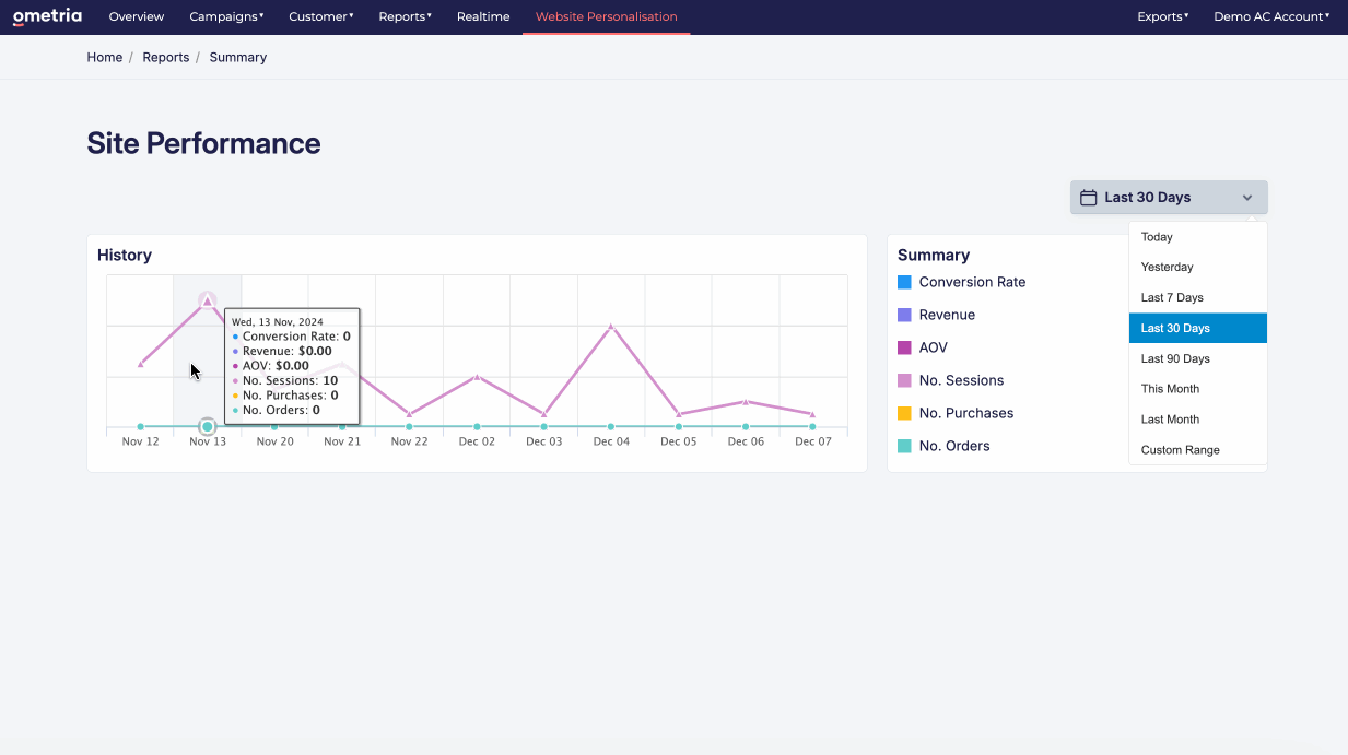 Site performance report – Ometria Help Centre