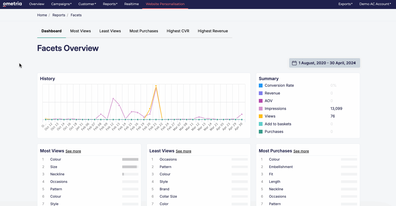Facets report – Ometria Help Centre