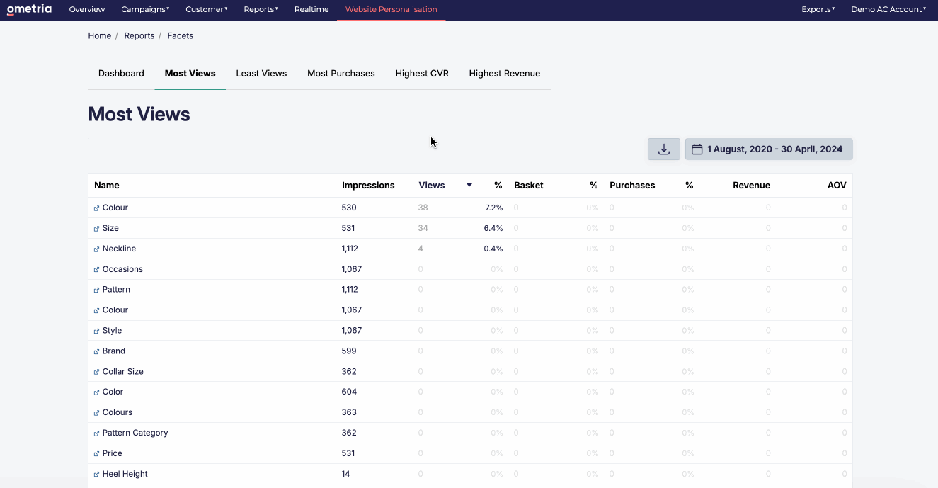 Facets report – Ometria Help Centre