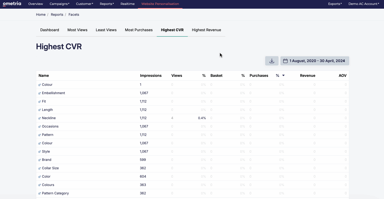 Facets report – Ometria Help Centre