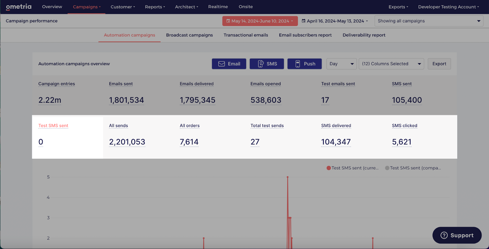 Sending test text messages – Ometria Help Centre