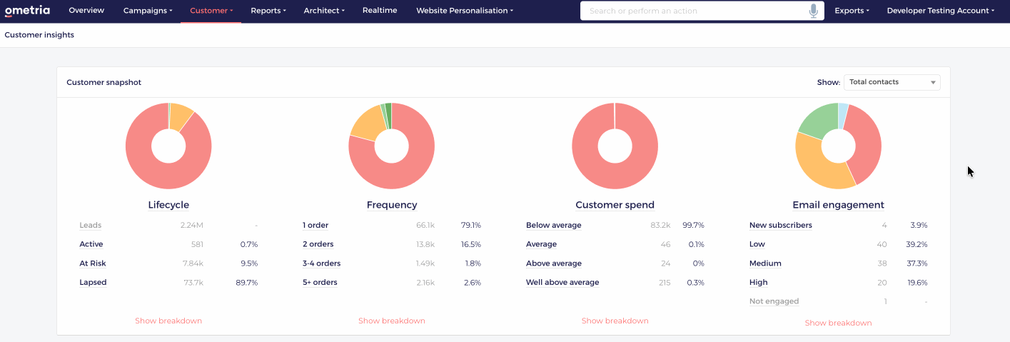 Customer snapshot – Ometria Help Centre