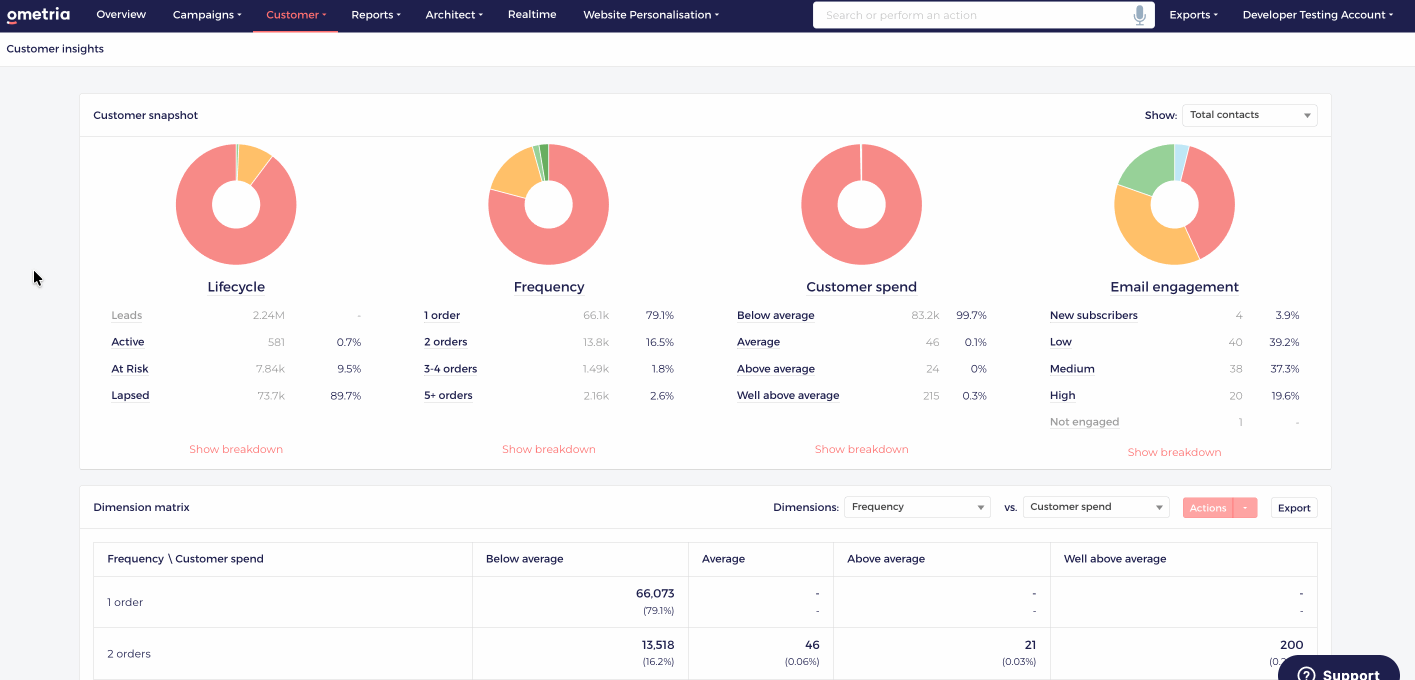 Customer snapshot – Ometria Help Centre