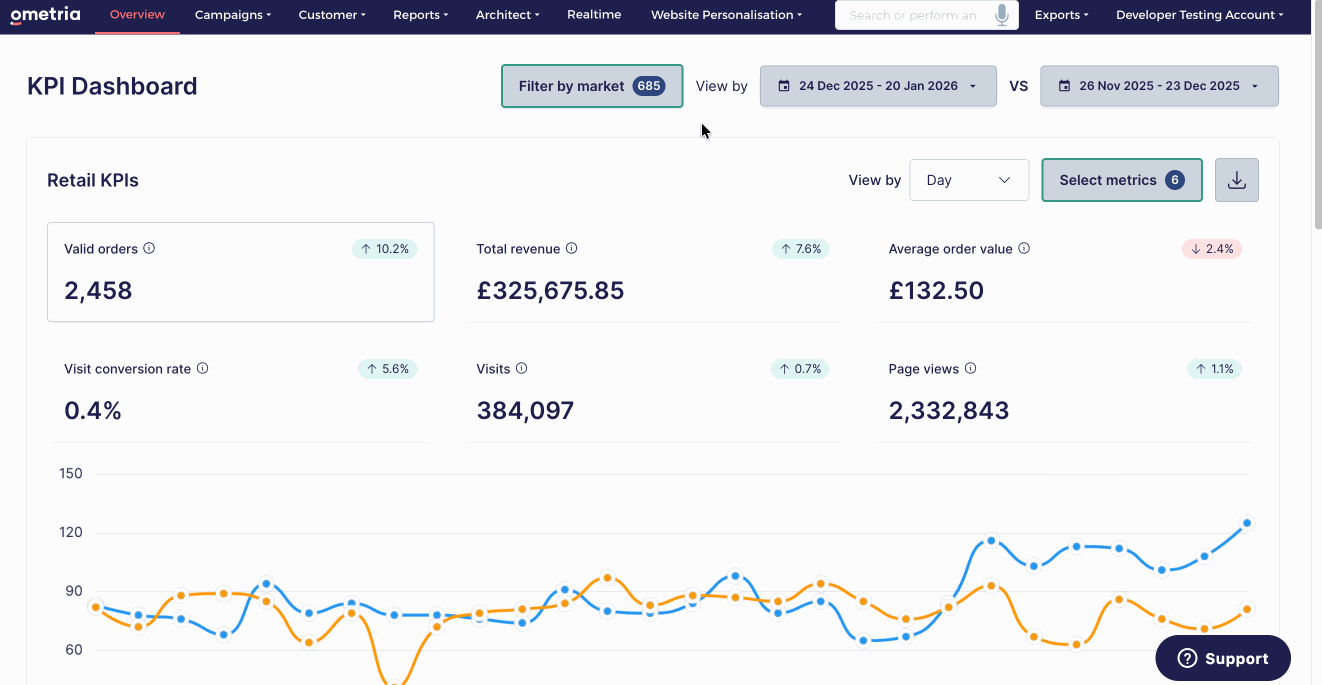 Adding new users to website personalisation – Ometria Help Centre