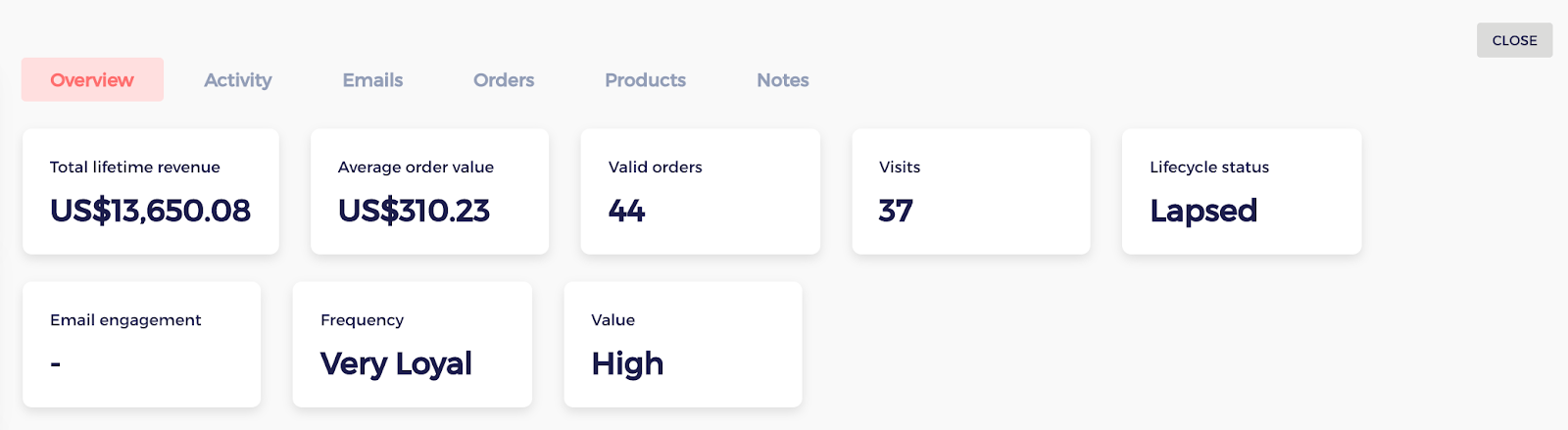 Contact details: Overview – Ometria Help Centre