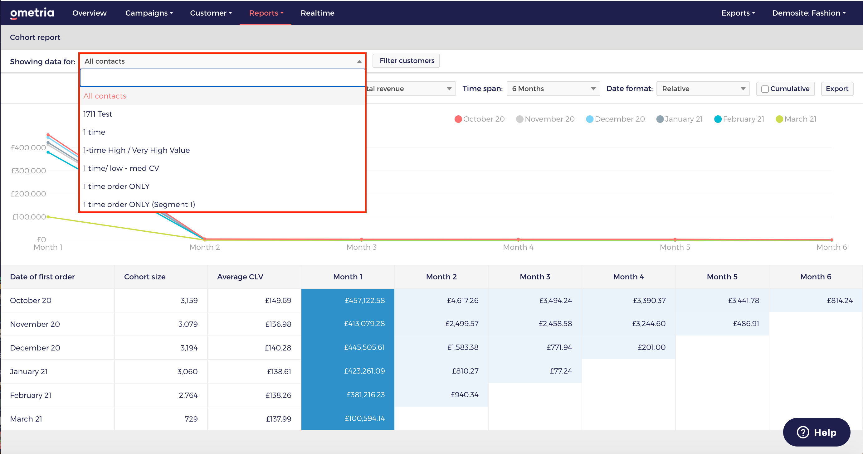 Grouping your cohort in the cohorts reports – Ometria Help Centre