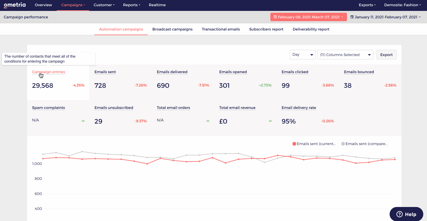 Automation campaigns performance metrics – Ometria Help Centre
