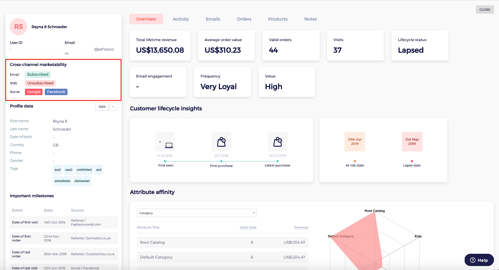 Cross-channel marketability – Ometria Help Centre