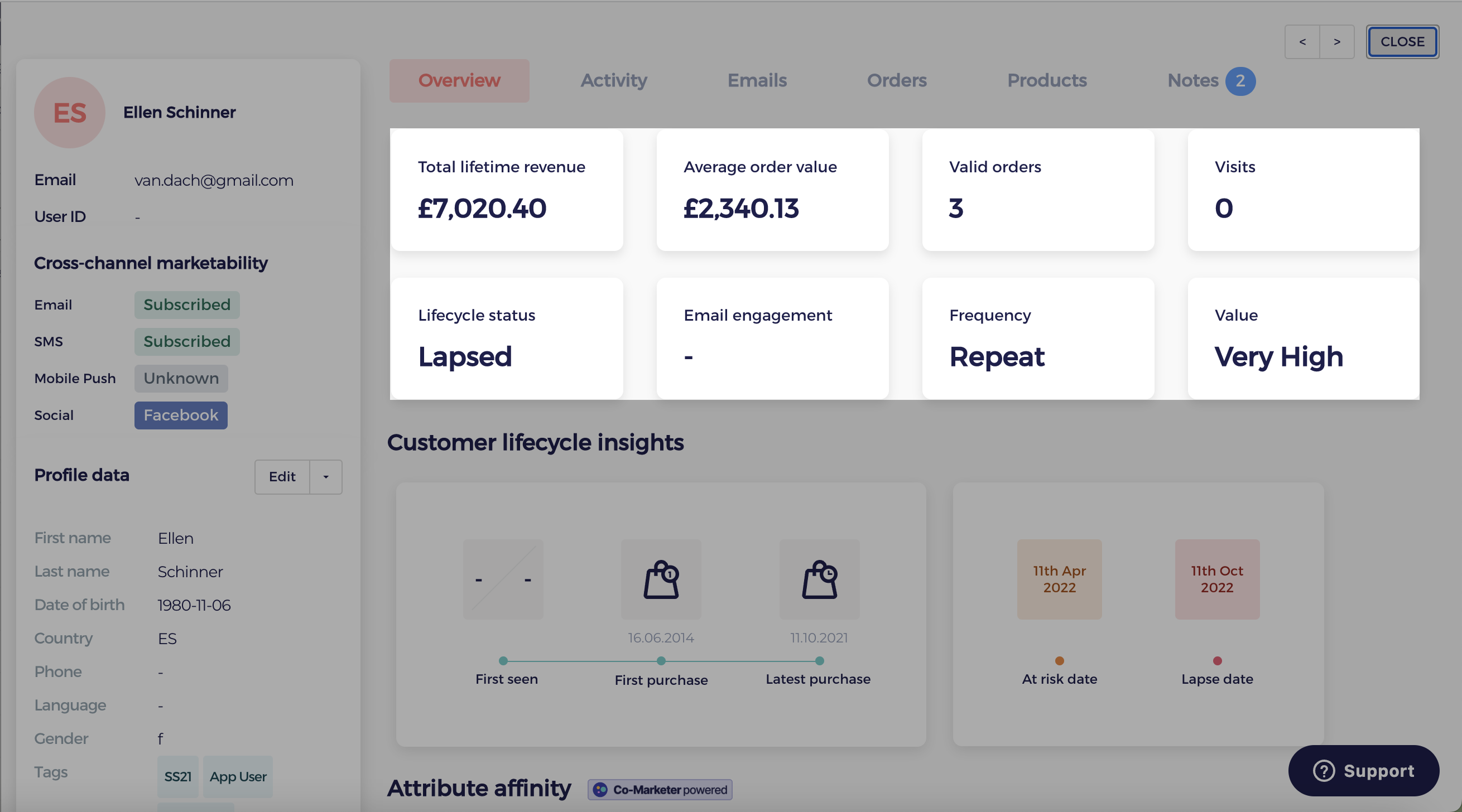 Contact details key metrics – Ometria Help Centre
